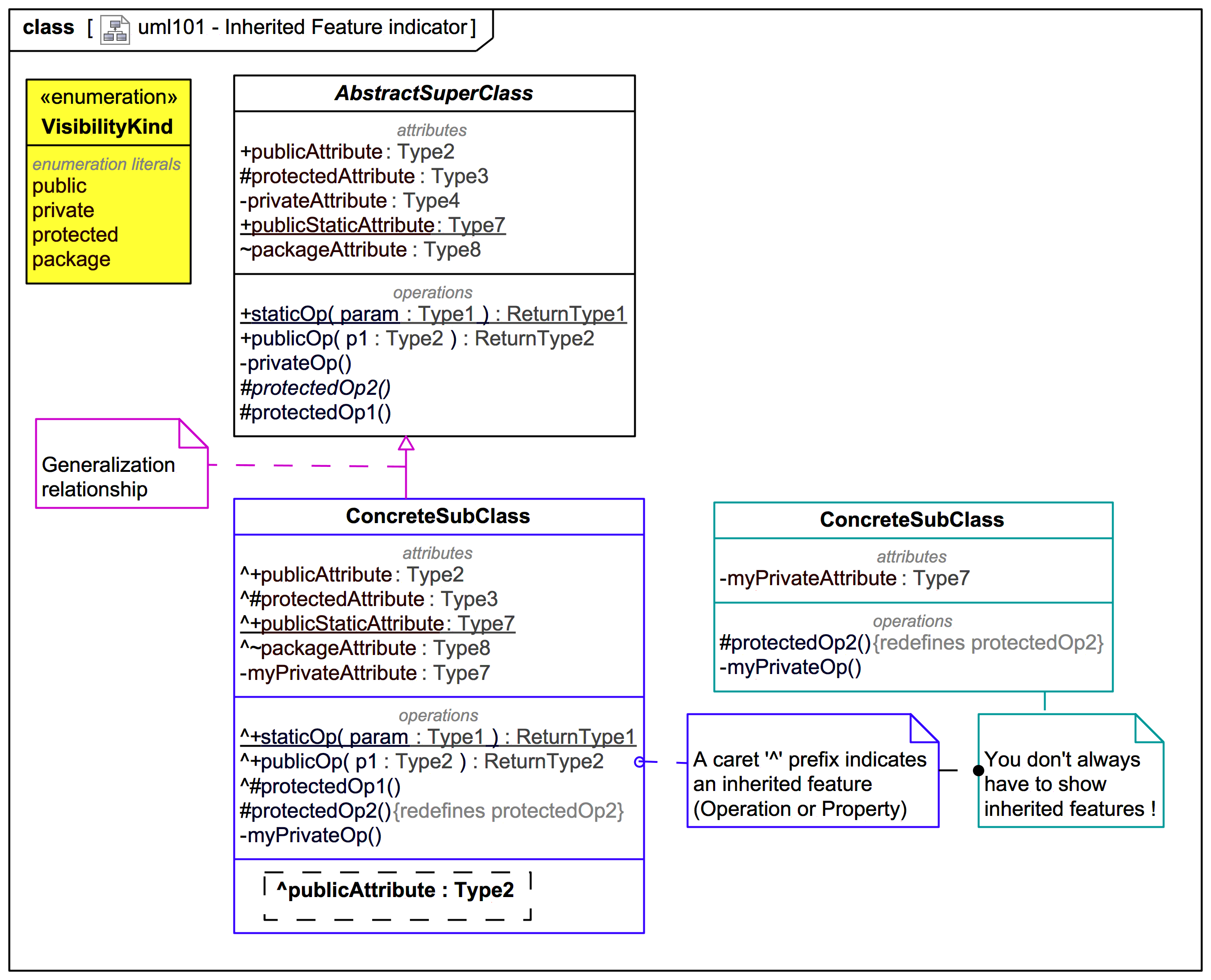 Inherited Feature indicator | Webel IT Australia